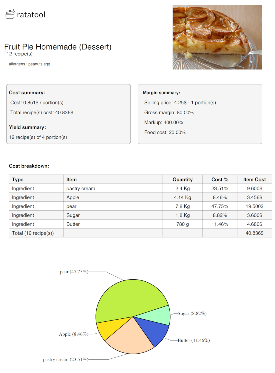 Free Recipe Costing Template Excel Download